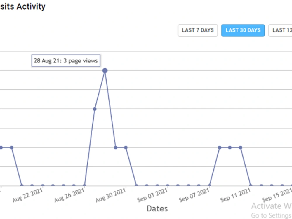 Charts (graphs) in react app | Upwork Charts (graphs) in react app | Upwork