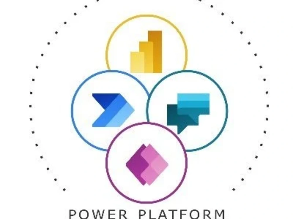 Fully satisfied work of Office 365, Power Apps, Power Automate and ...