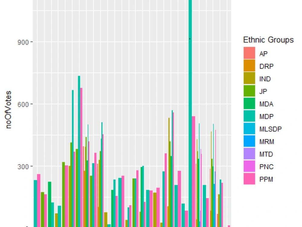 An amazing R_code with ggplot in Studio for research analytics | Upwork