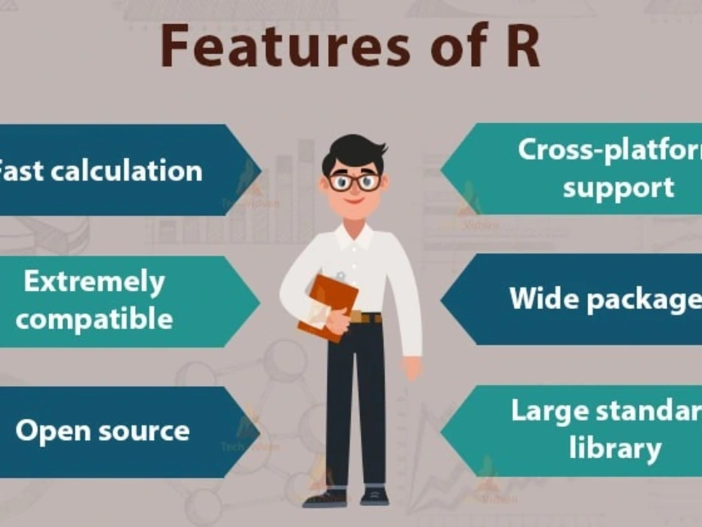 An amazing R_code with ggplot in Studio for research analytics | Upwork