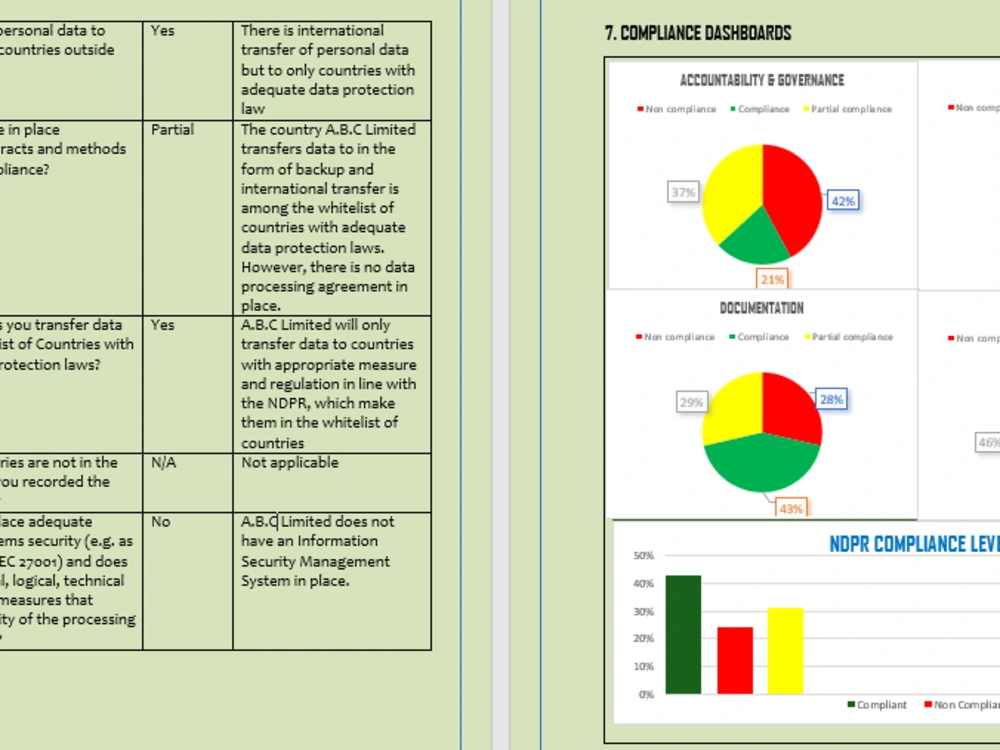 A filed report of NDPR audit and GAP identified will be remediated | Upwork