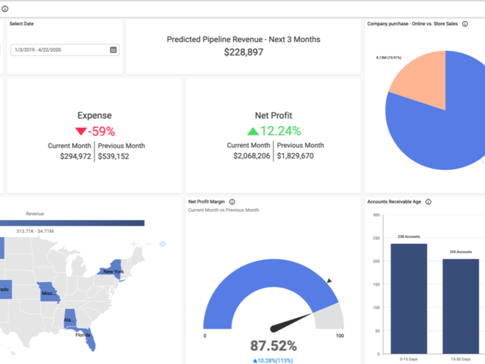 A fully automated and actionable Power Bi report and dashboard | Upwork