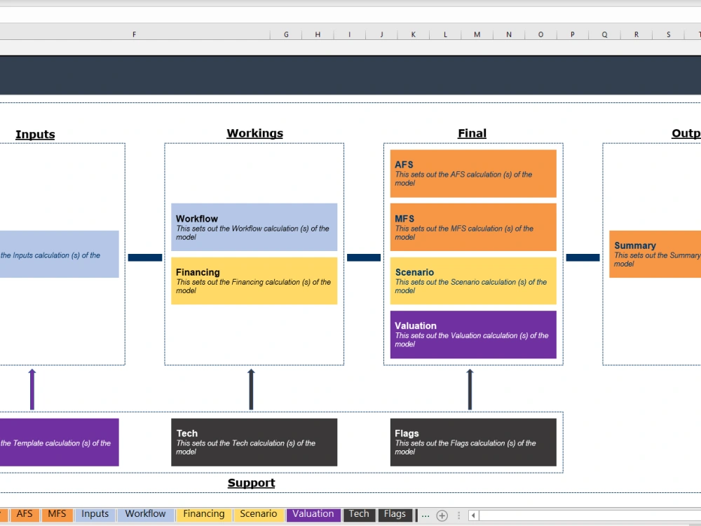 Real Estate - Dynamic Financial Model | Upwork