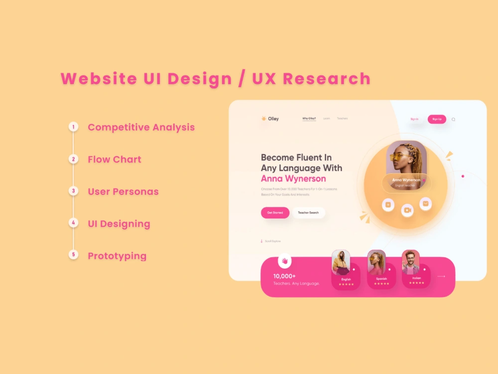 A High Fidelity UI designs for web and mobile | Upwork