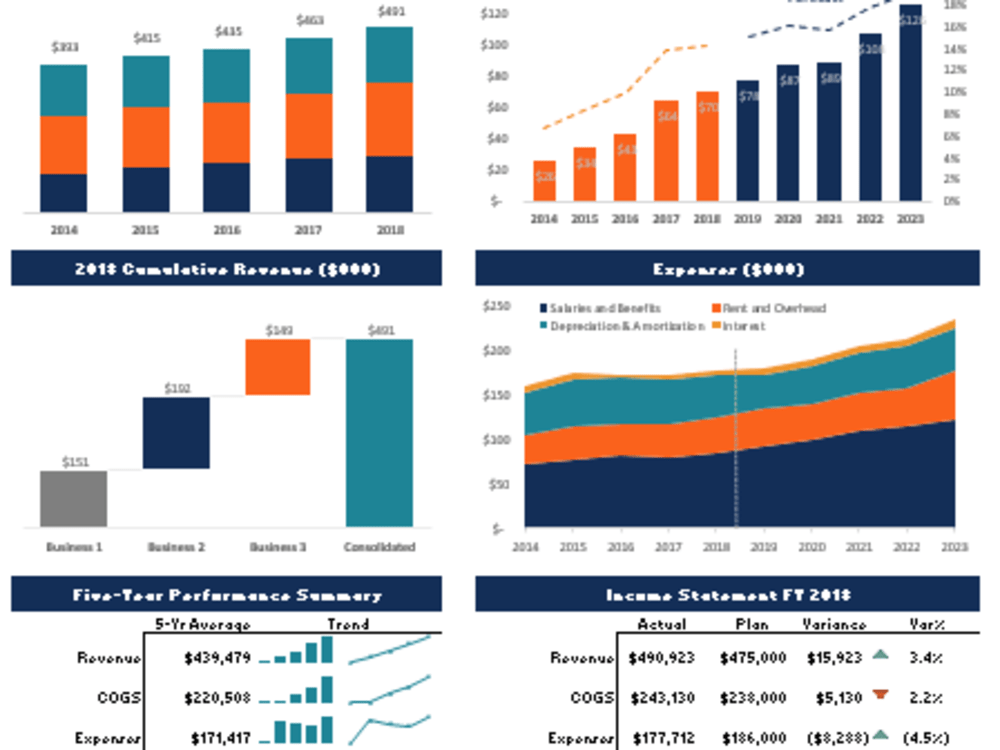 3 statement model with graphs | Upwork