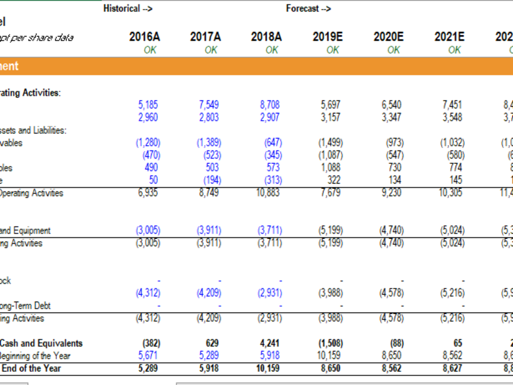 3 statement model with graphs | Upwork