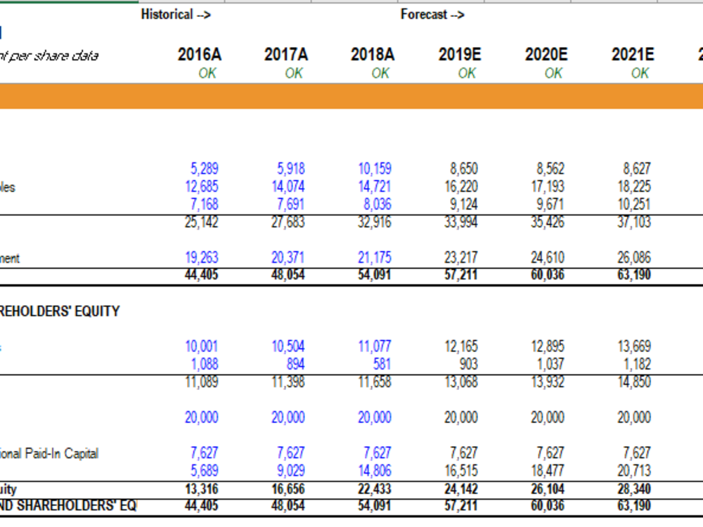 3 statement model with graphs | Upwork