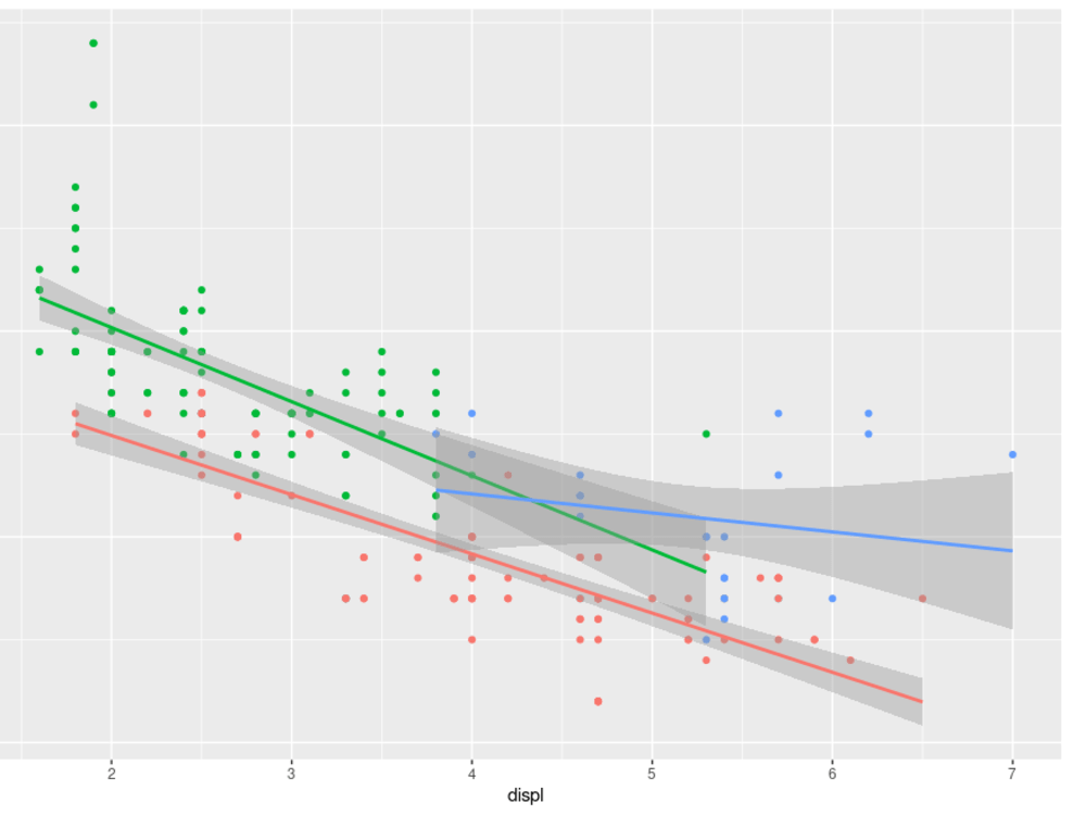 A Statistical Analysis In R And Graphs Upwork 1570