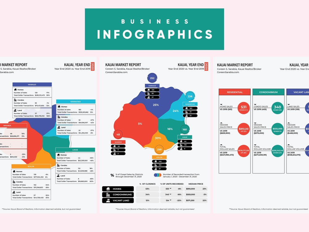 Professional business infographic chart diagram design | Upwork