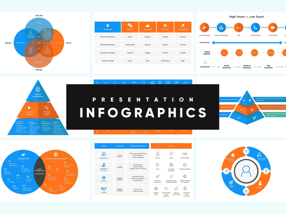Professional business infographic chart diagram design | Upwork