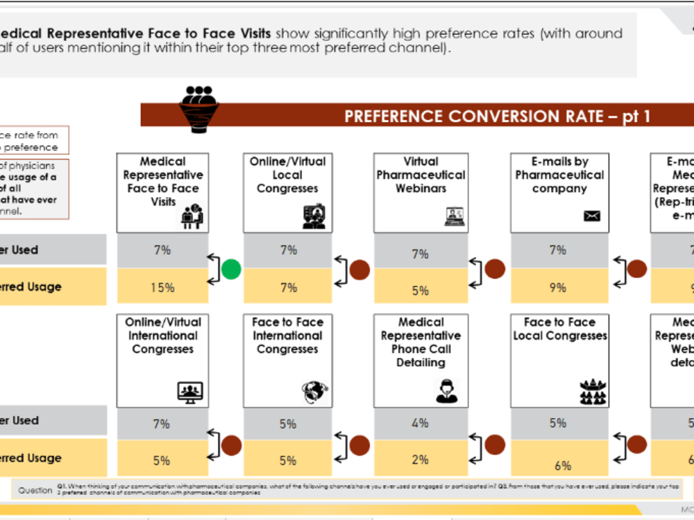 Power BI Reports and Dashboards | Upwork