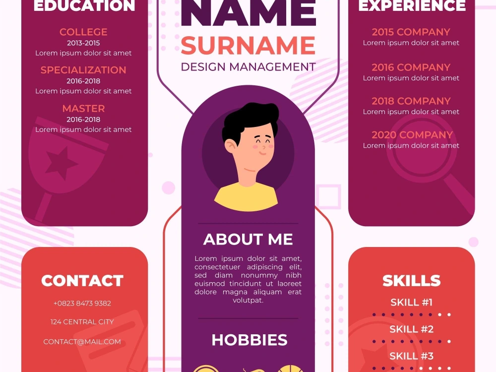 A compelling job description and advert | Upwork