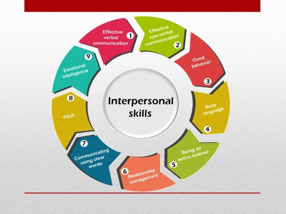 An Attractive PowerPoint presentation | Upwork