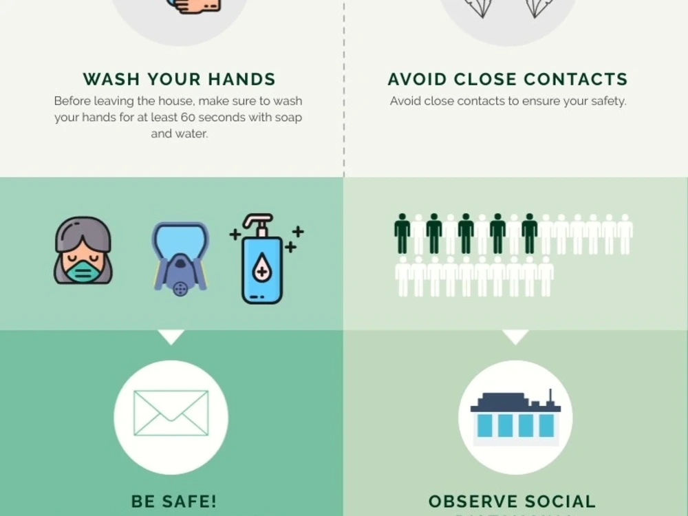An understandable and well-designed infographic. | Upwork