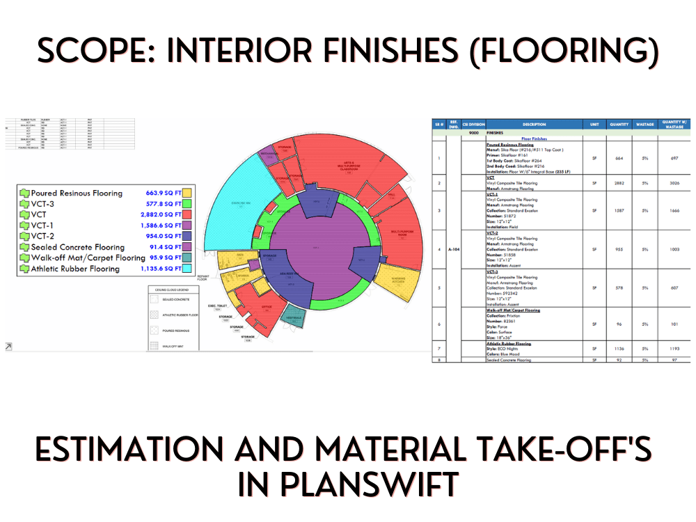Complete Material Take-off and Cost Estimate Using PlanSwift & RSMeans ...