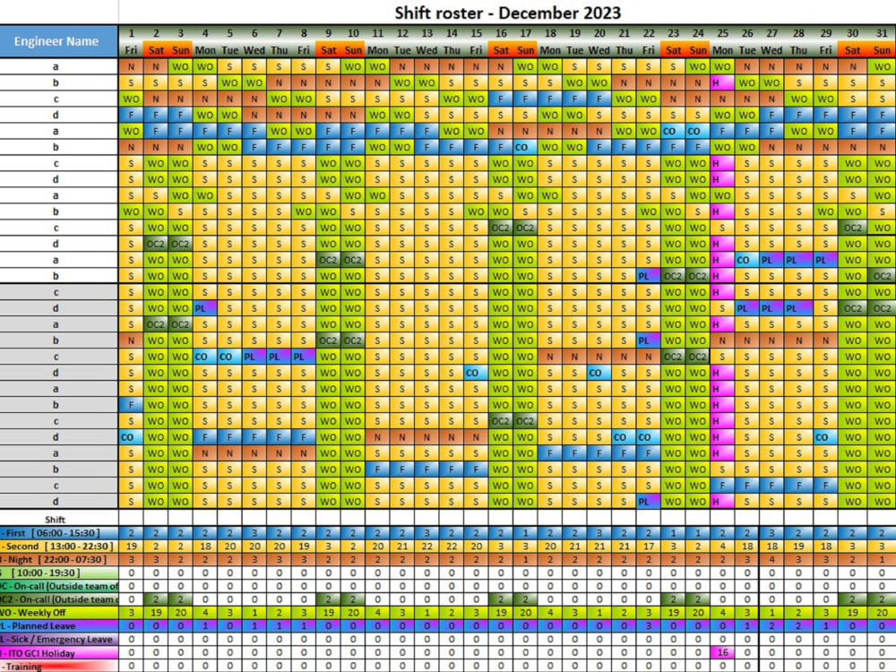 Creating roster for multiple employee and shift timings | Upwork