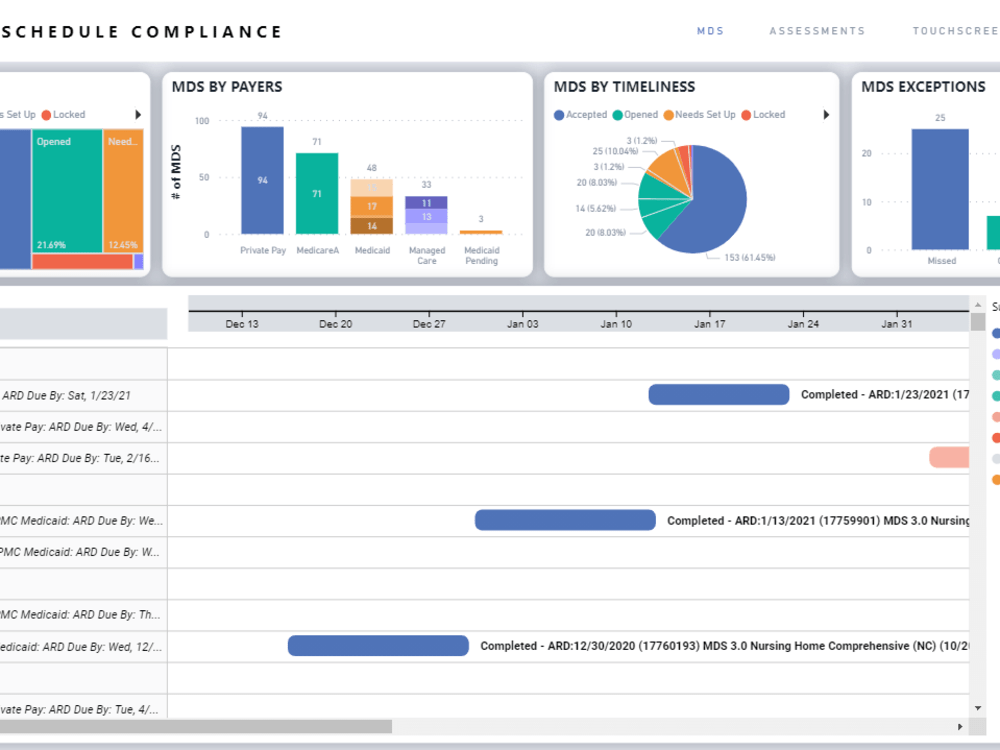 A professional and interactive Power BI dashboard connected to SQL ...