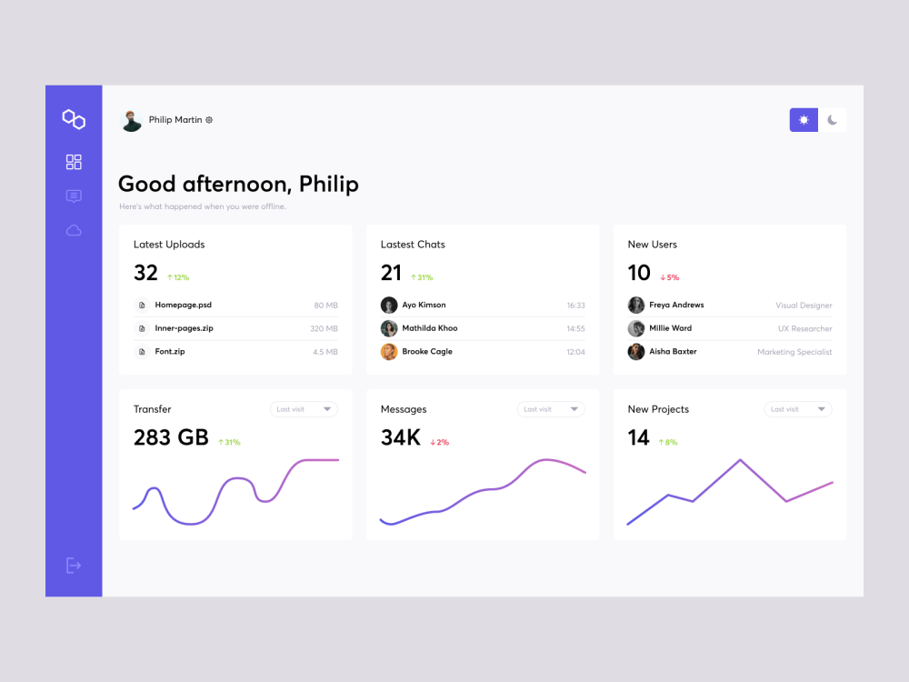 A strong UX/UI for your dashboard | Upwork