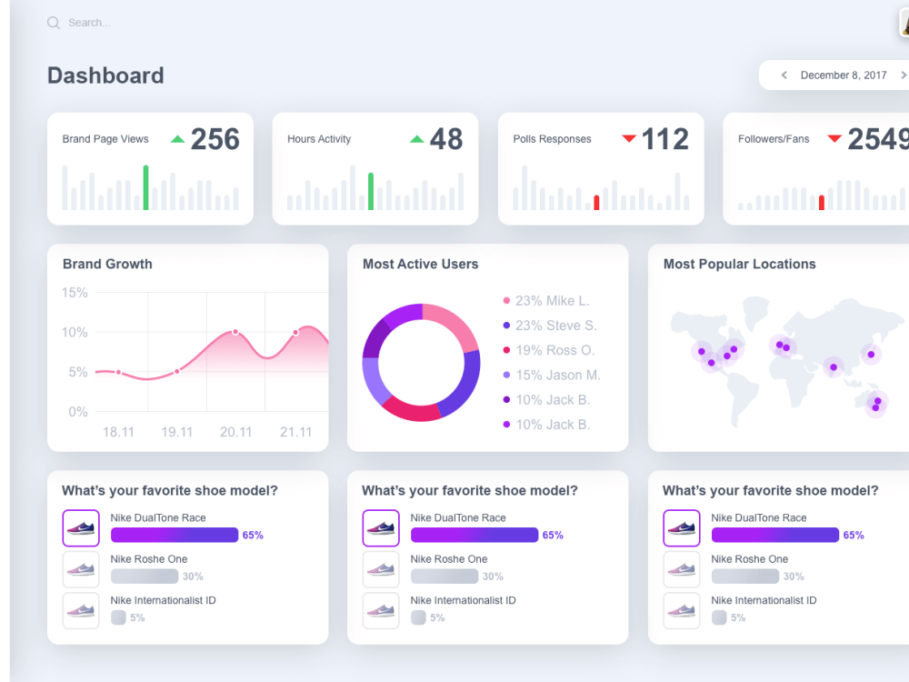 A strong UX/UI for your dashboard | Upwork