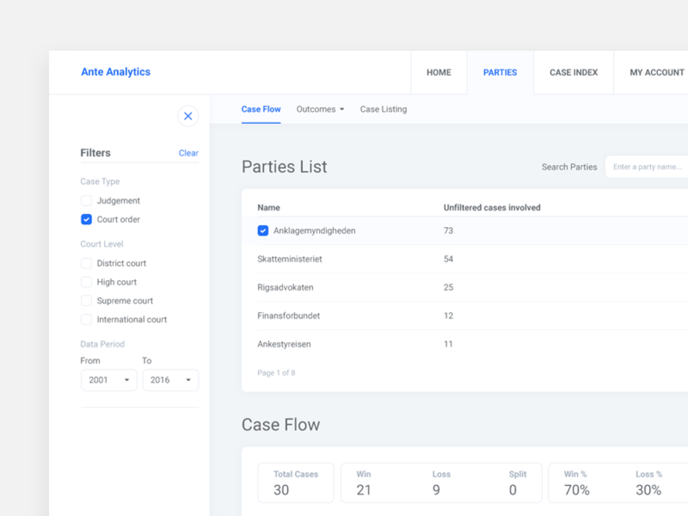 A strong UX/UI for your dashboard | Upwork
