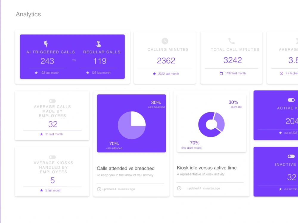 A responsive front end web application in React.js | Upwork