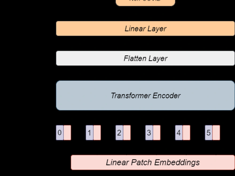Optimized Machine Learning and Deep Learning Models | Upwork