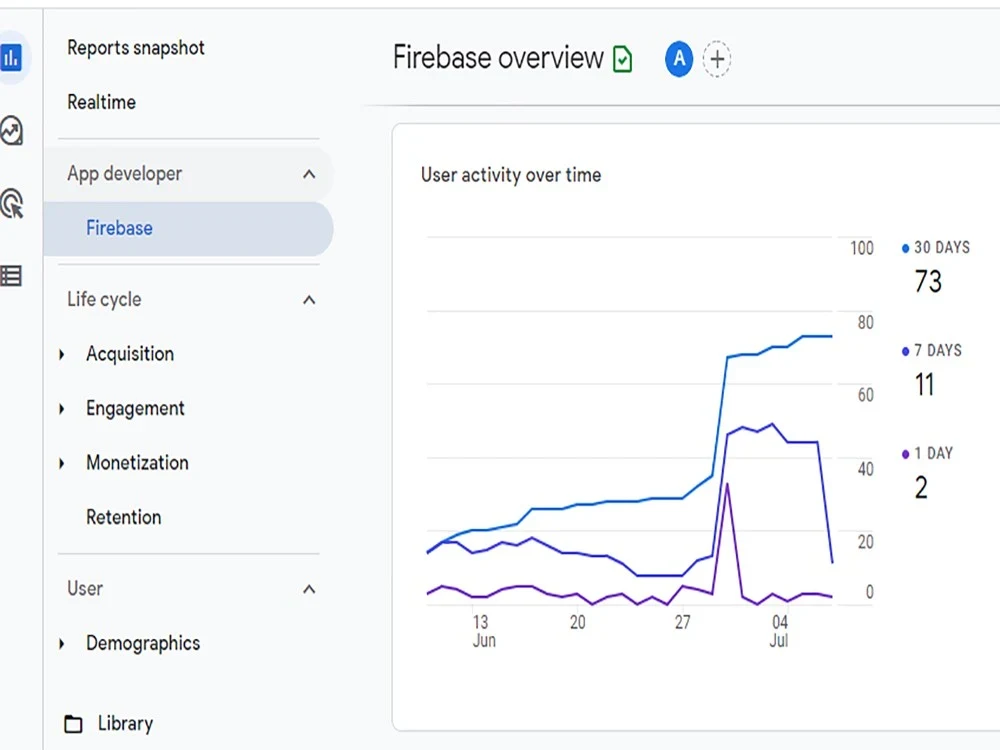 Solutions for your app analytics using Firebase analytics, GTM and GA4 | Upwork
