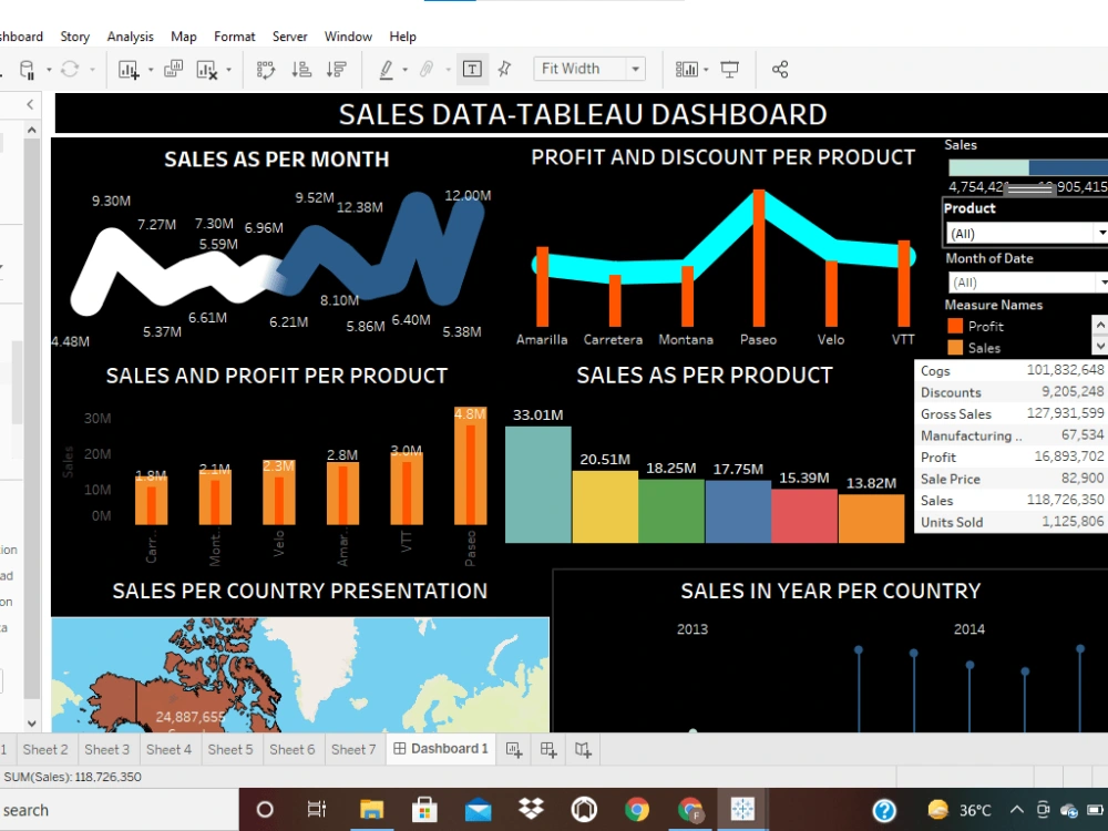 An automated tableau, power bi and excel dashboard for you data | Upwork
