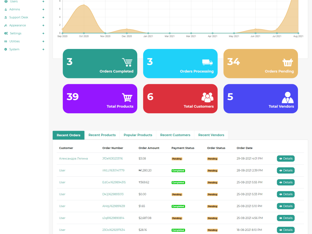 A multi-vendor eCommerce web app(Laravel) full script with installation | Upwork