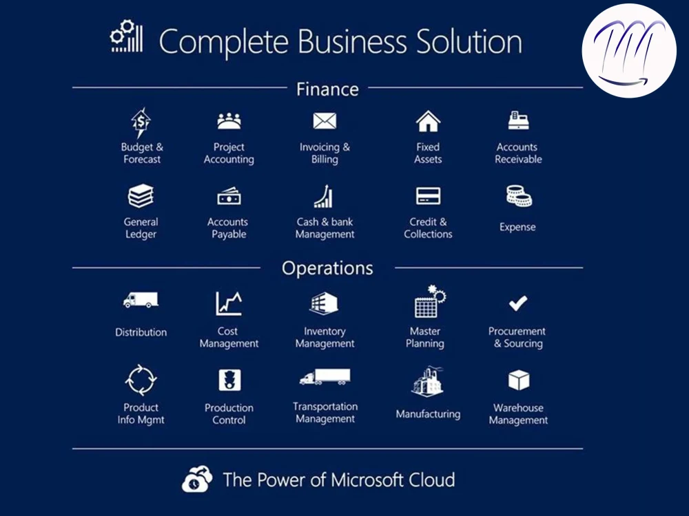Dynamics 365 Finance & Operations Configuration, User Training and ...