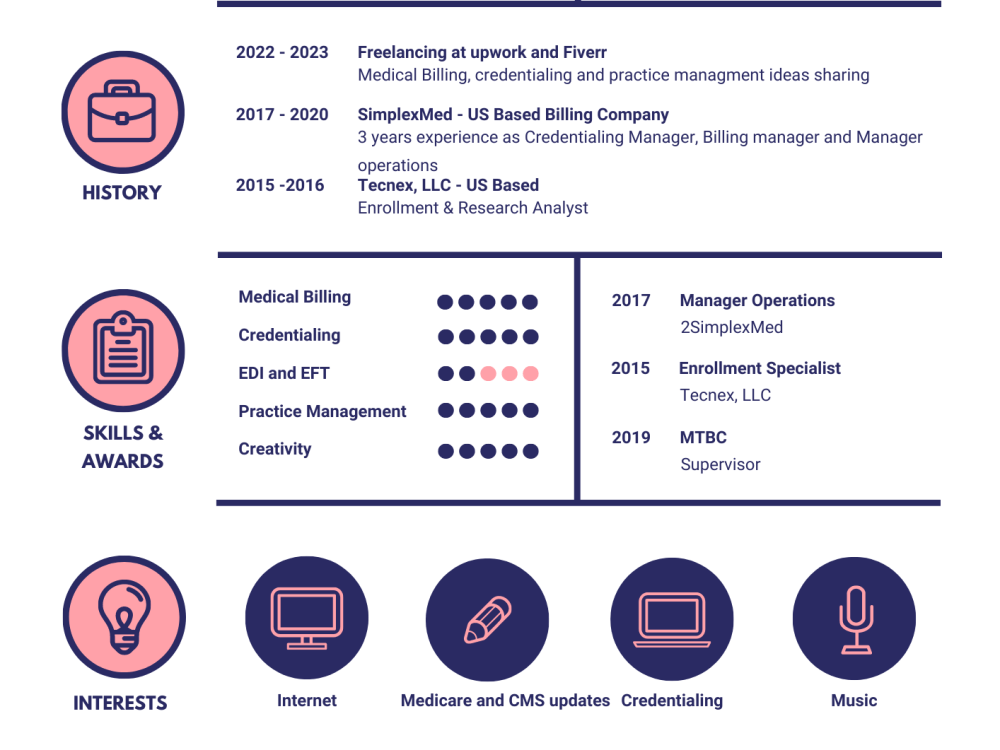 Medical Billing, coding, credentialing and account receivable services | Upwork
