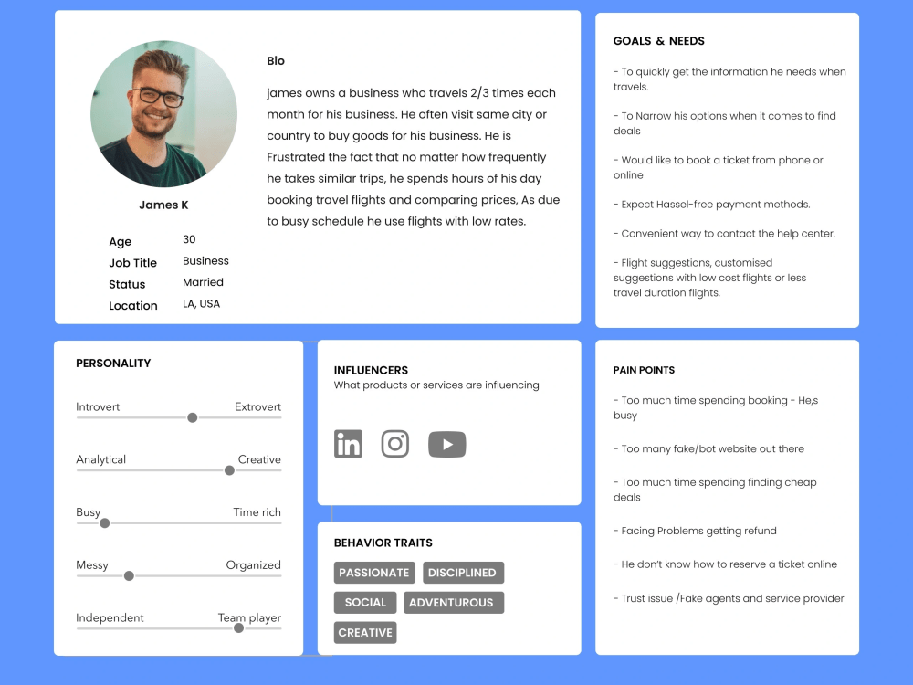 An amazing user persona & user flow. | Upwork