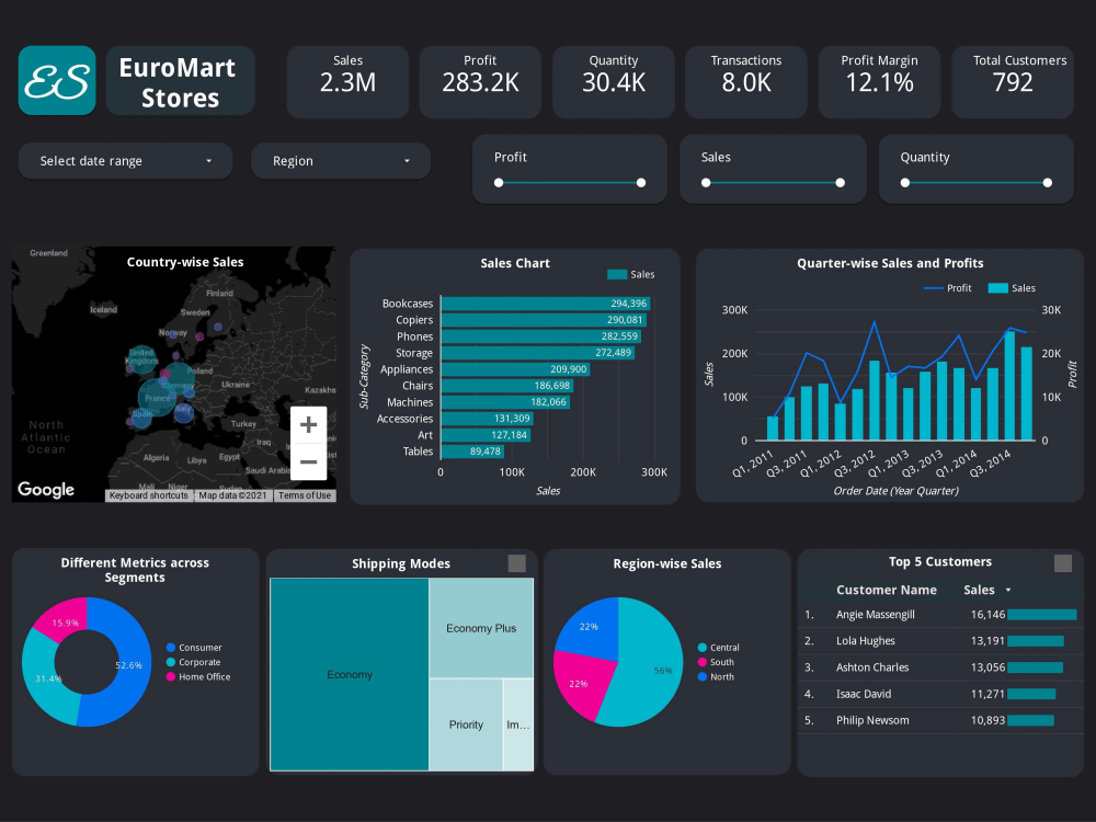 Fantastic and interactive dashboards for your data visualization ...