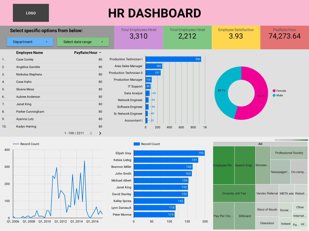 Fantastic and interactive dashboards for your data visualization ...