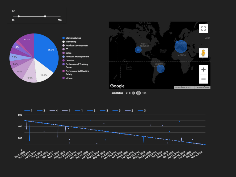 Stunning dashboards with power of Power BI, Tableau and Google Data ...