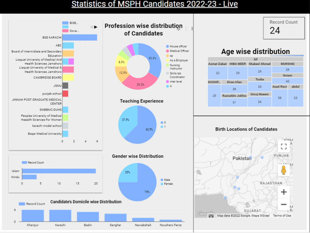Stunning dashboards with power of Power BI, Tableau and Google Data ...