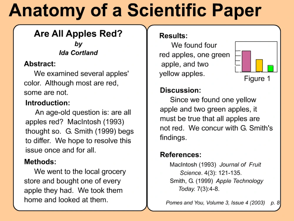 Precise and thorough research for your project | Upwork