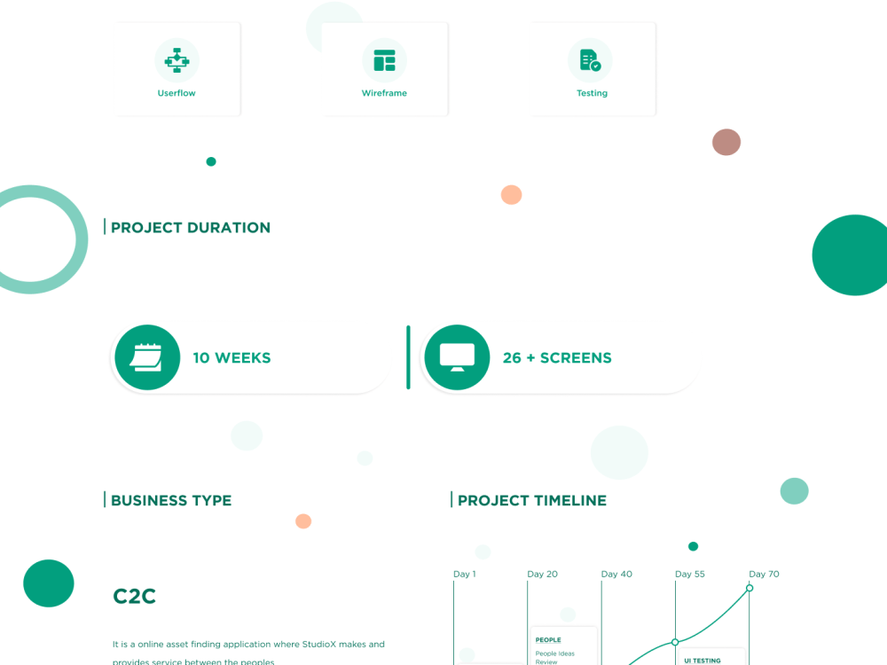Complete UX Case Study for your project | Upwork