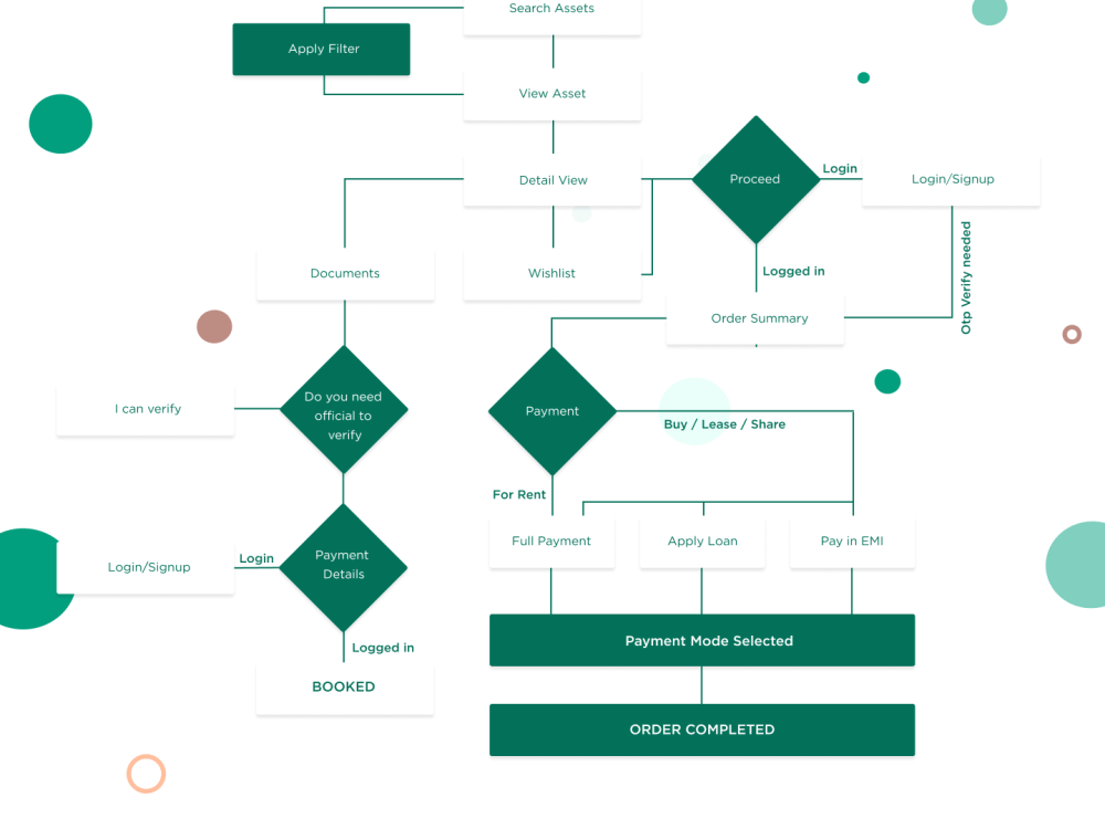 Complete UX Case Study for your project | Upwork