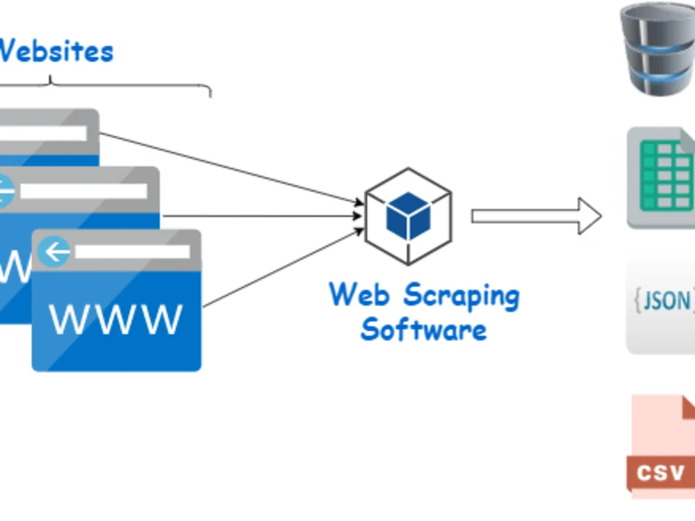 Effectively scrapped and cleaned web data to enrich your data analytics ...