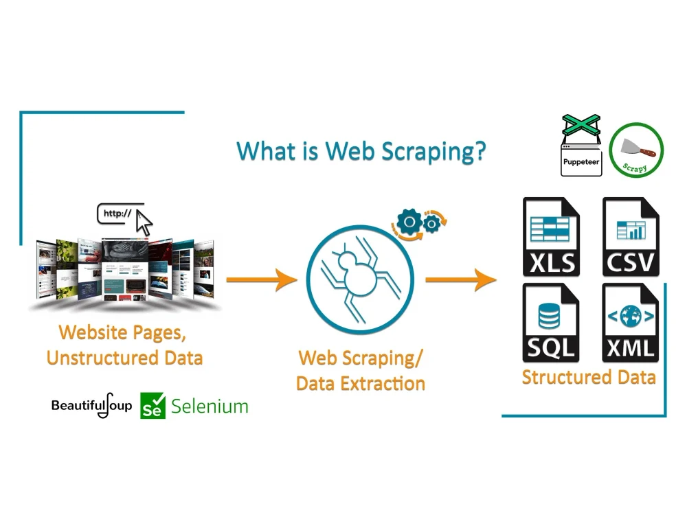 Javascriptpython Script Code Or Bot Automation Tasks Web Scraping Upwork