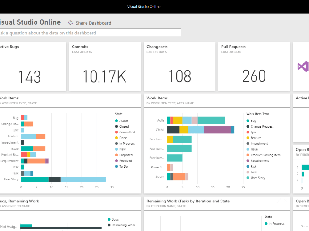 A Power BI Interactive Dashboards with trends, insights for your ...