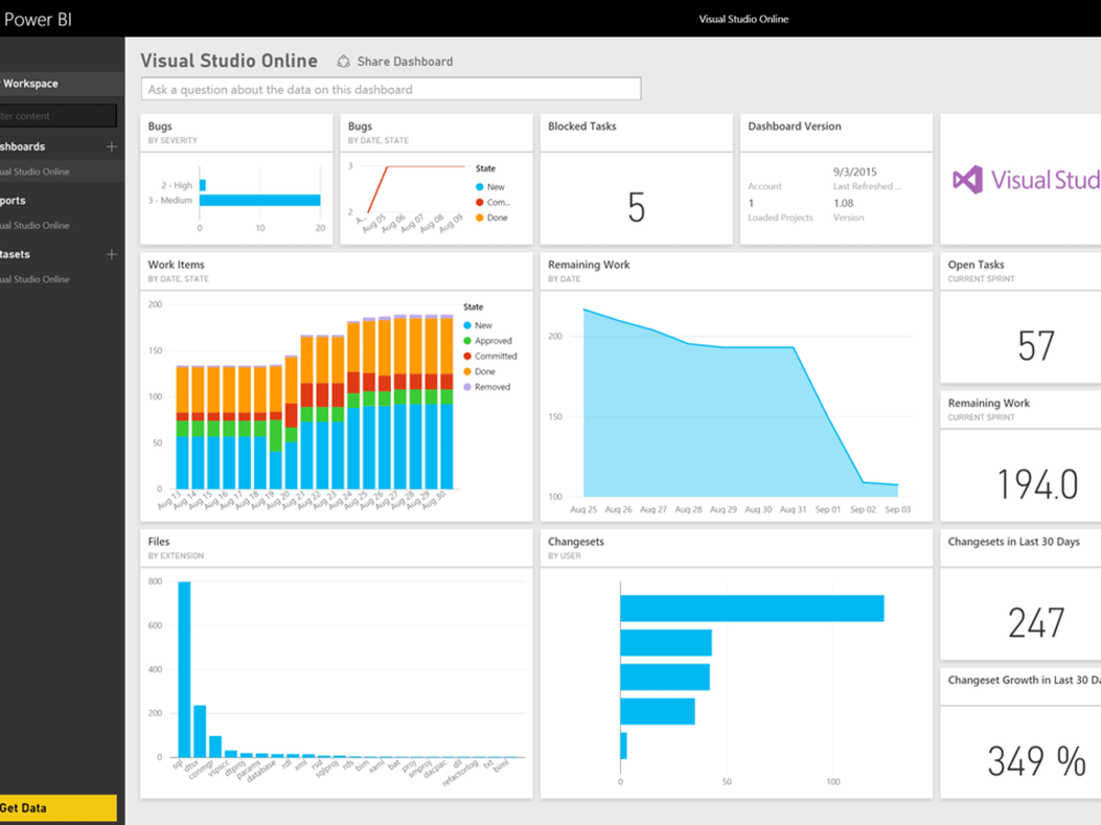 A Power BI Interactive Dashboards with trends, insights for your business | Upwork