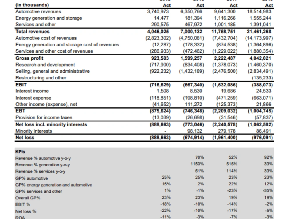 Financial Model and Forecast | Upwork