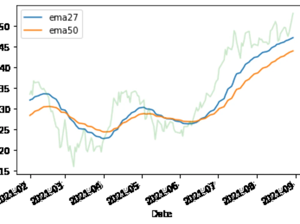 Full Deep Learning Stock Prediction | Upwork
