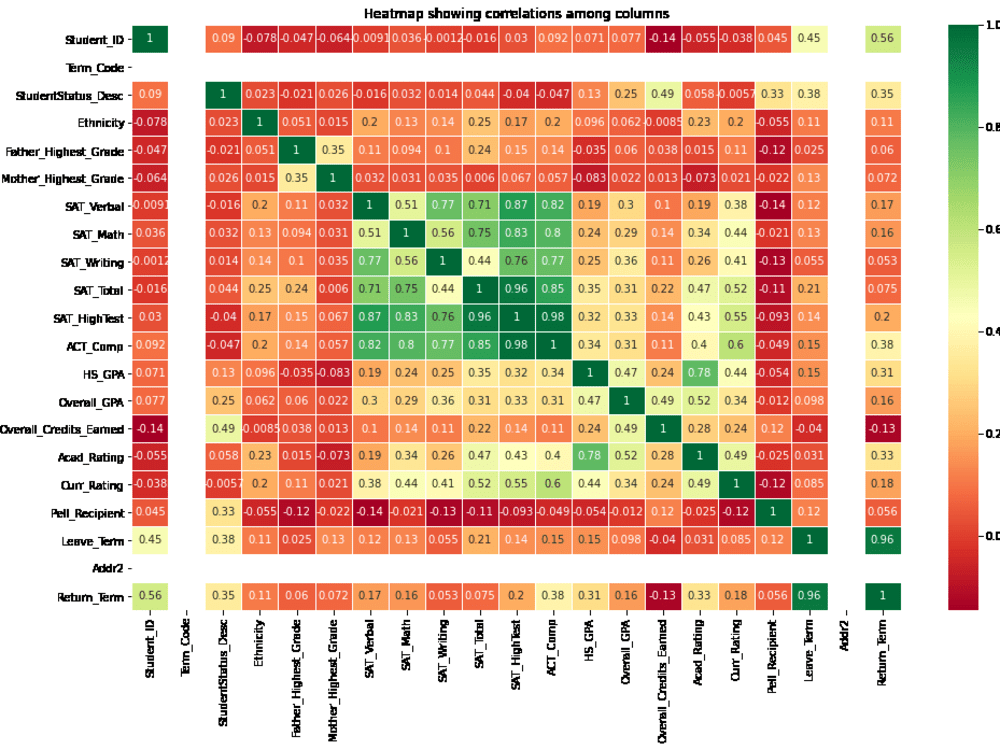 A professional jupyter notebook developed using python pandas | Upwork