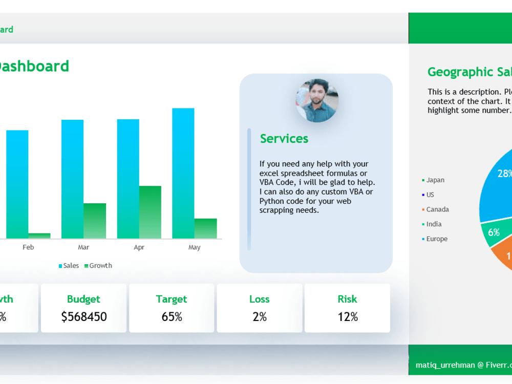 Excel Formulas Macros Task Automation Userforms And Vba Upwork