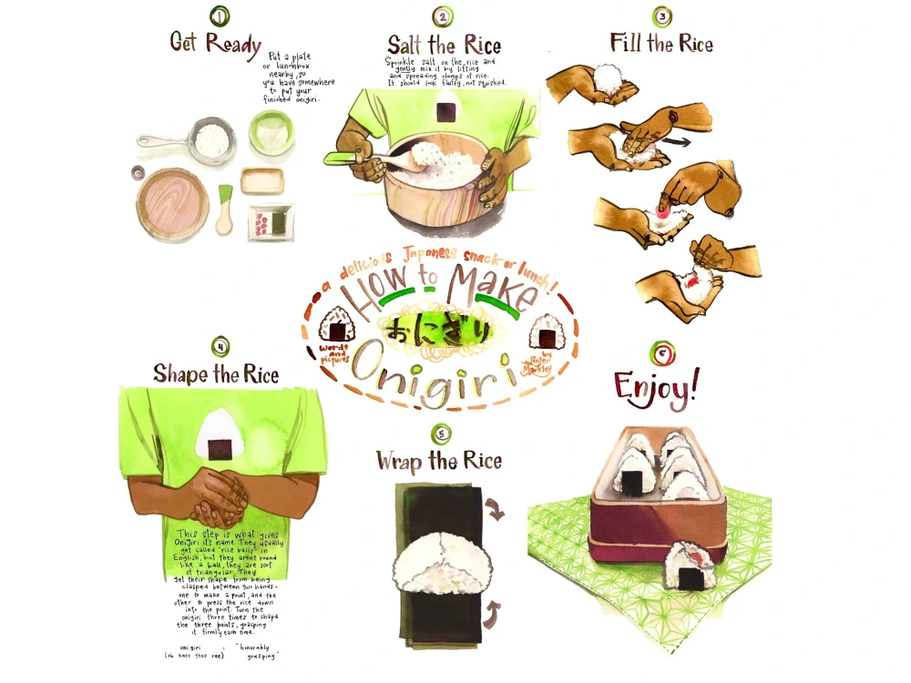 A clear, stylish instructional line drawing | Upwork