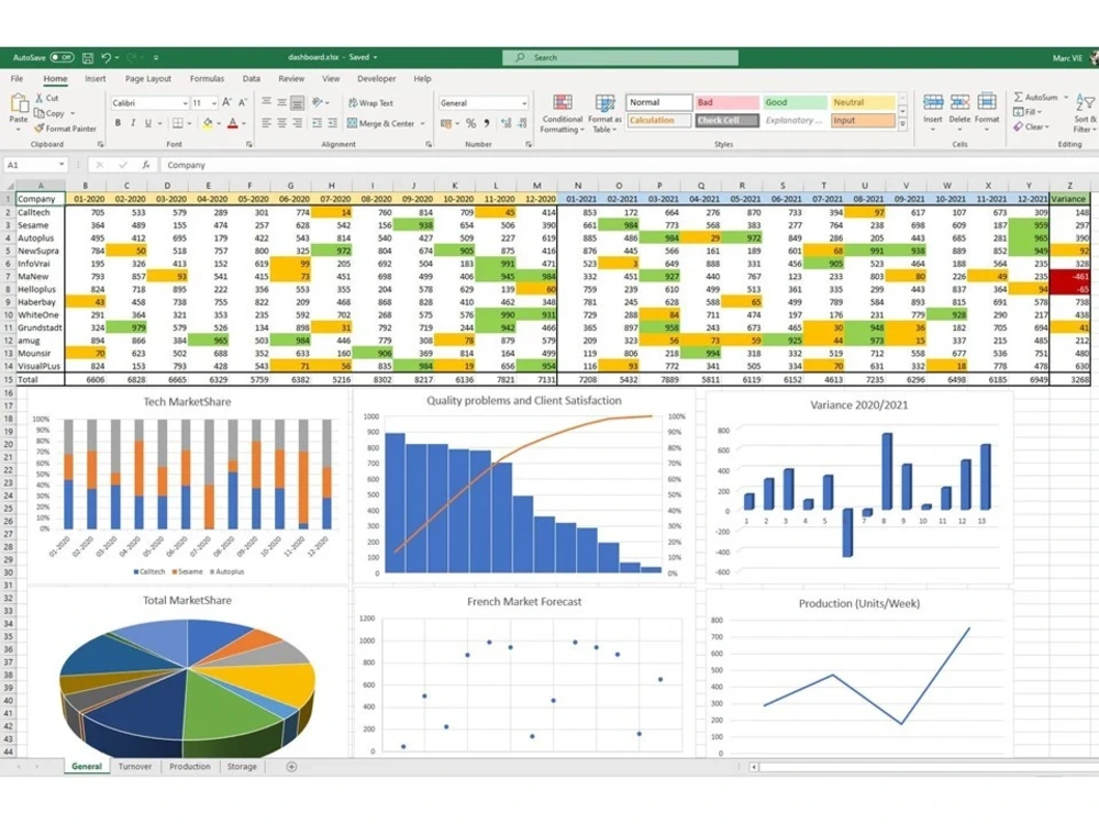 Your excel vba macro automation | Upwork