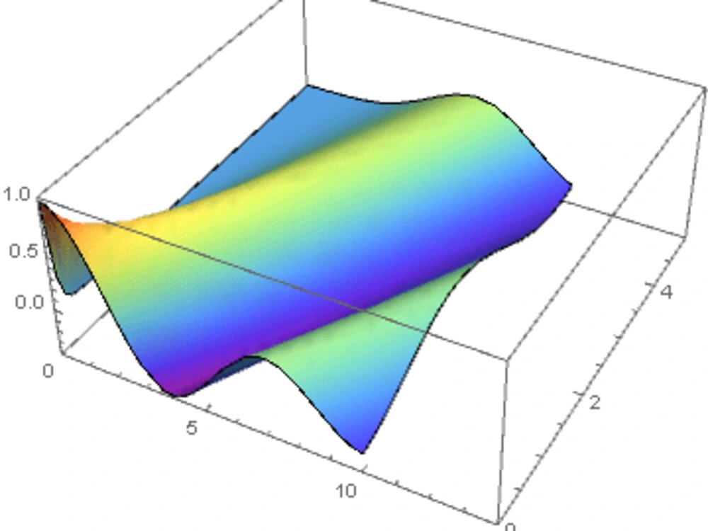 Any type of help in Mathematica and Matlab Programming | Upwork